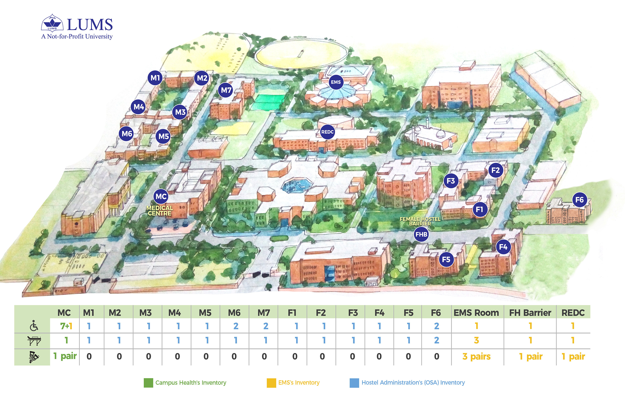 Campus Health | Welcome to LUMS